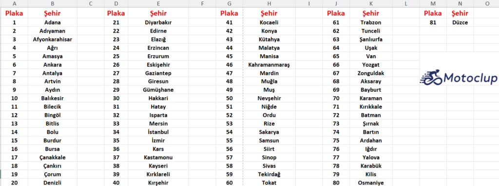 Türkiye'deki Plaka Kodları & Anlamları 81 İl Plaka Listesi